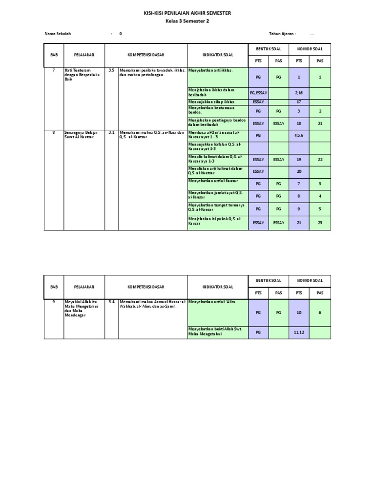 Kisi2 Pts&pas Pai KLS 3-S2 | PDF