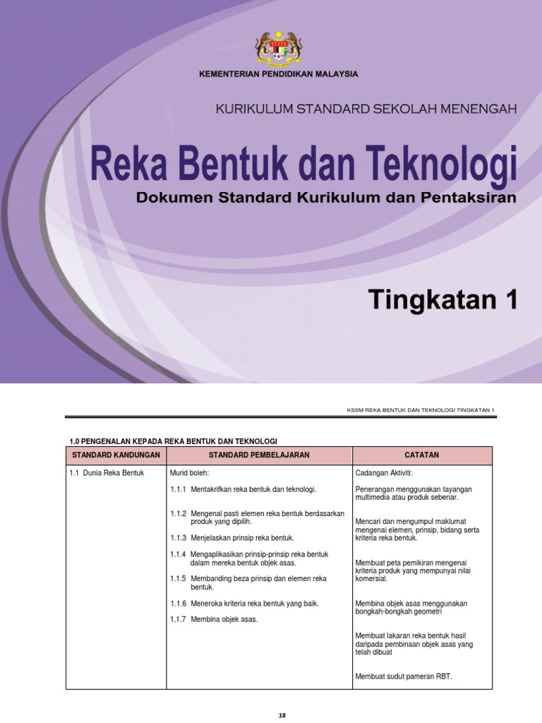 DSKP KSSM RBT t1 | PDF | Seni | Komputer