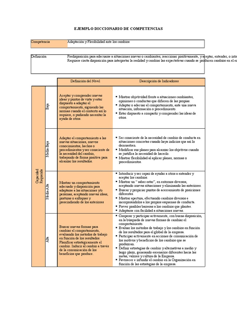 Ejemplo Diccionario de Competencias | PDF | Comunicación | Comportamiento