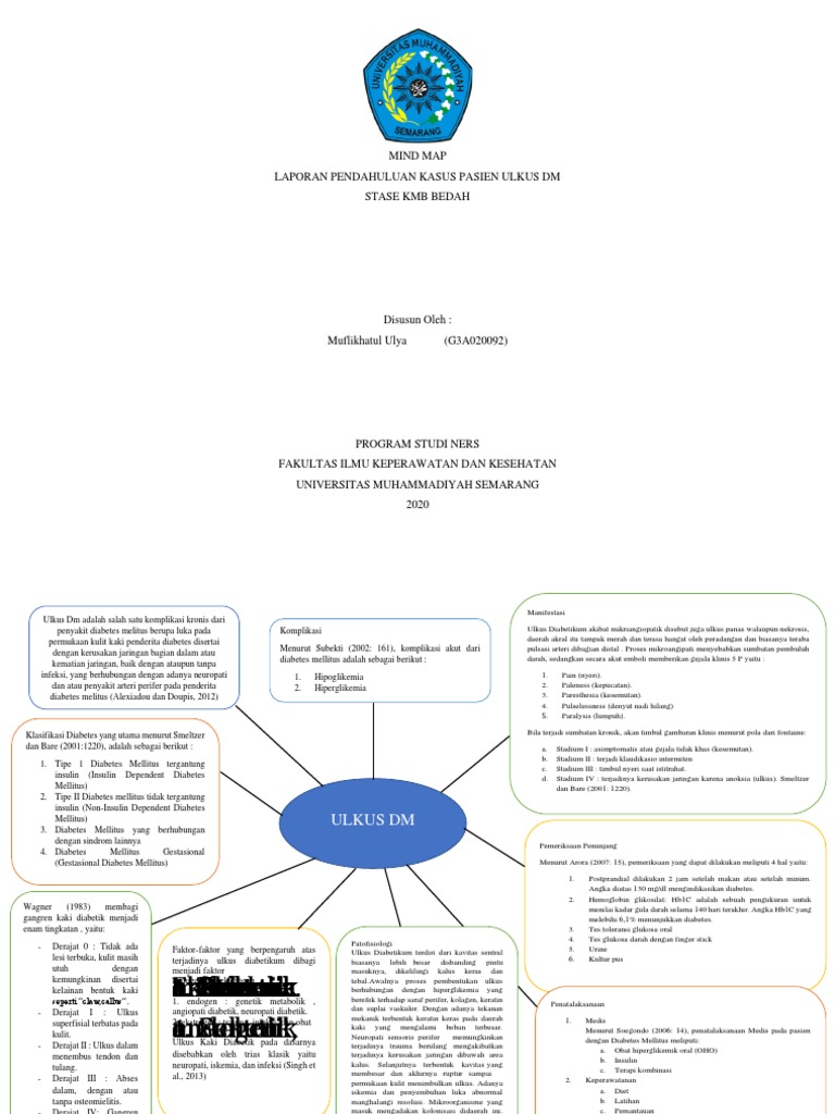 Mind Map Ulkus DM | PDF