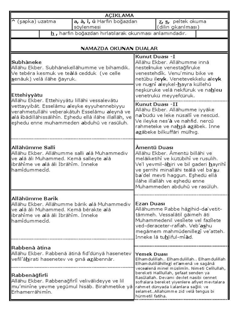 Namazda Okunacak Dualar-2 | PDF