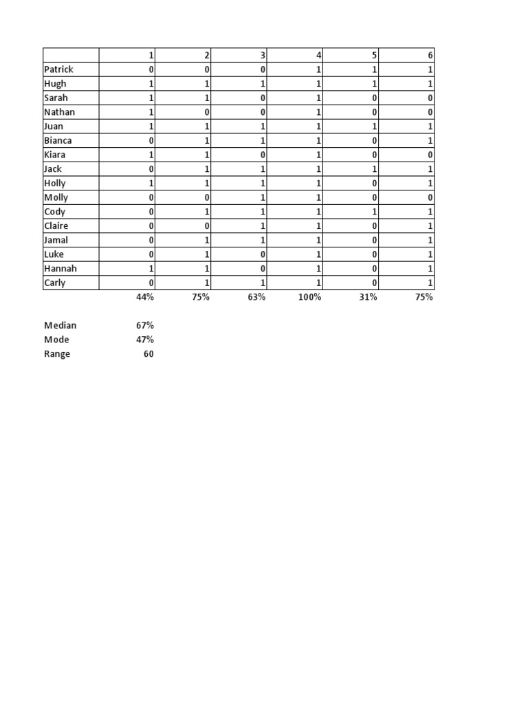 Analyzing Data Assignment | PDF Analyzing Data Assignment | PDF