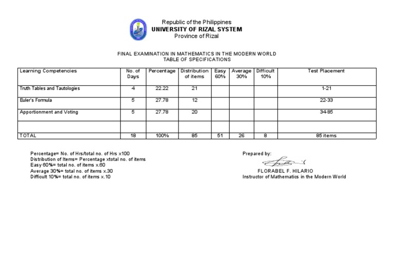 Tos FINAL ExamMMW2022 | PDF