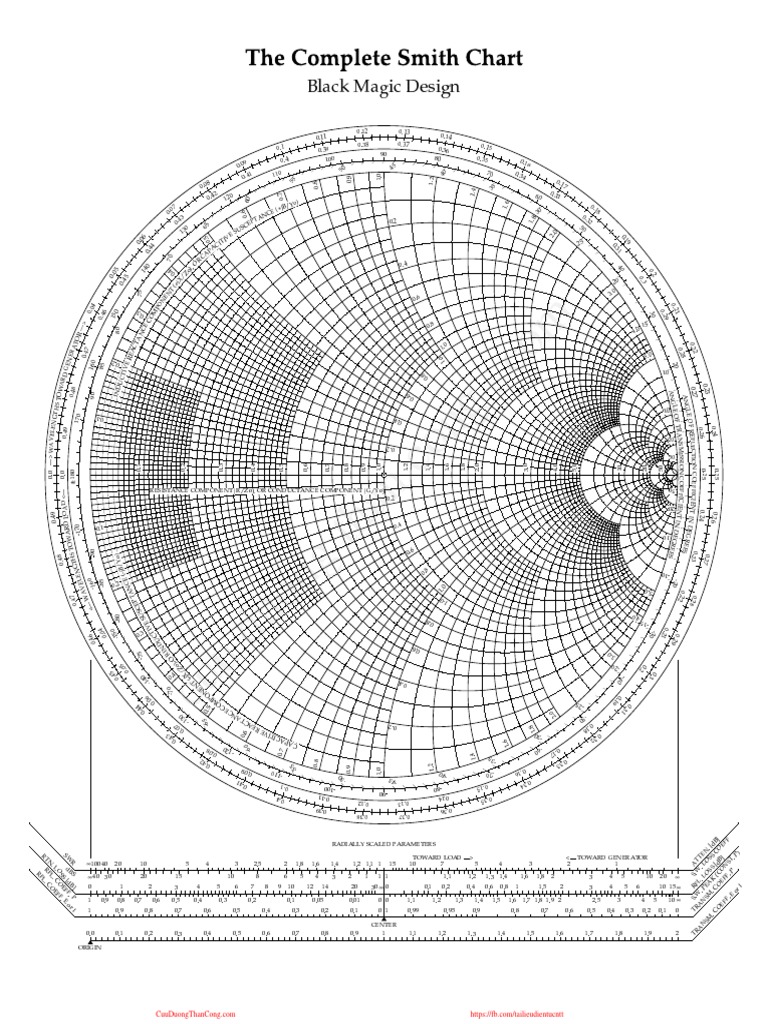 Smith Chart | PDF