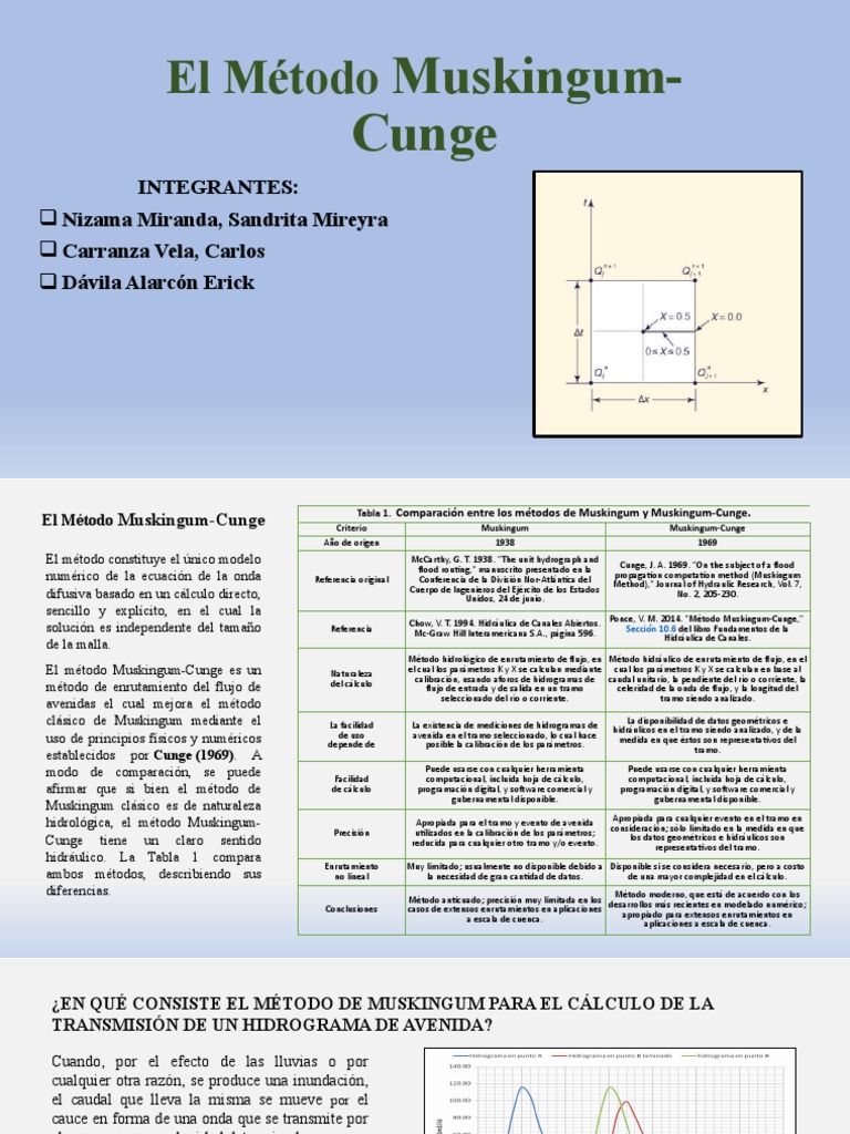 Método Muskingum-Cunge: Comparativa y Aplicación | PDF | Descarga ...