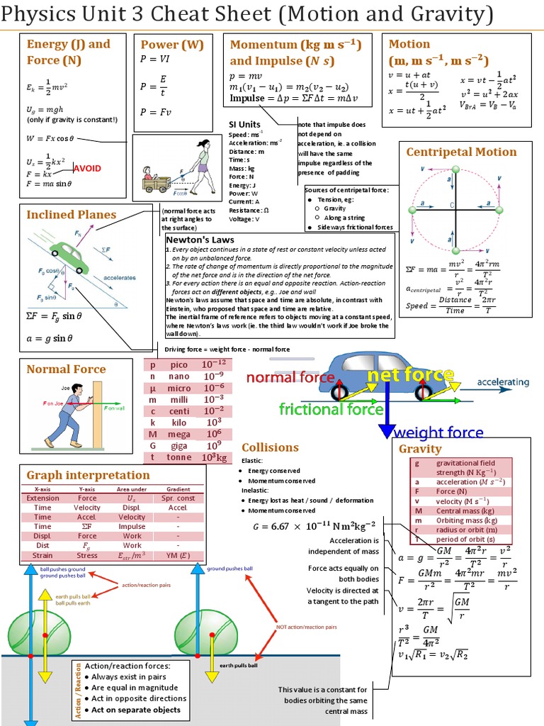 8845physics Unit 3 Cheat Sheet 3 | PDF | Force | Momentum