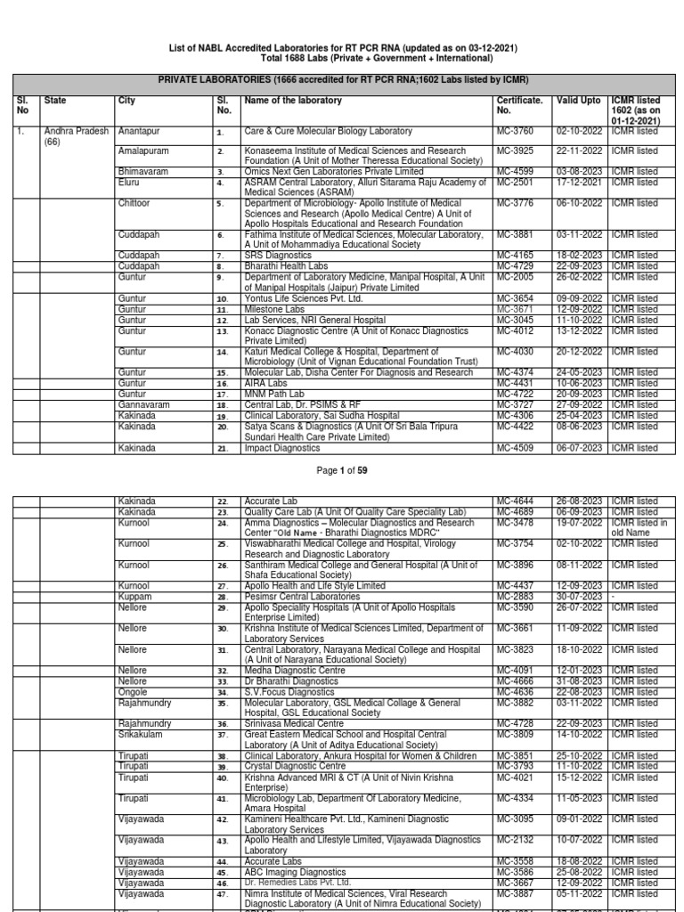 List of NABL Accredited Laboratories For RT PCR RNA Updated As On 03-12 ...