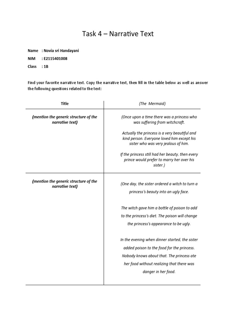 Novia Sri Handayani - E2115401008 Narrative Text | PDF