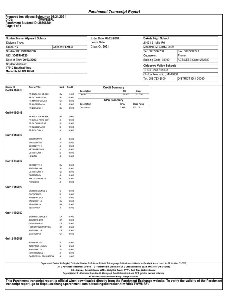 Alyssa Schnurr's Academic Transcript | PDF | Advanced Placement ...