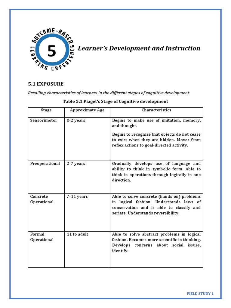 Episode 5 FS1 | PDF | Teaching Method | Mental Processes