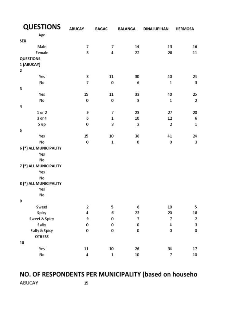 Tally Survey | PDF | Sexuality | Discrimination Tally Survey | PDF | Sexuality | Discrimination