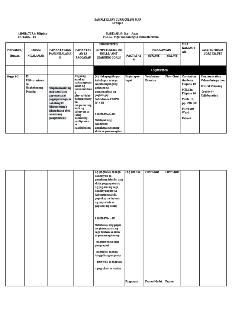Curriculum Map Group 3 | PDF