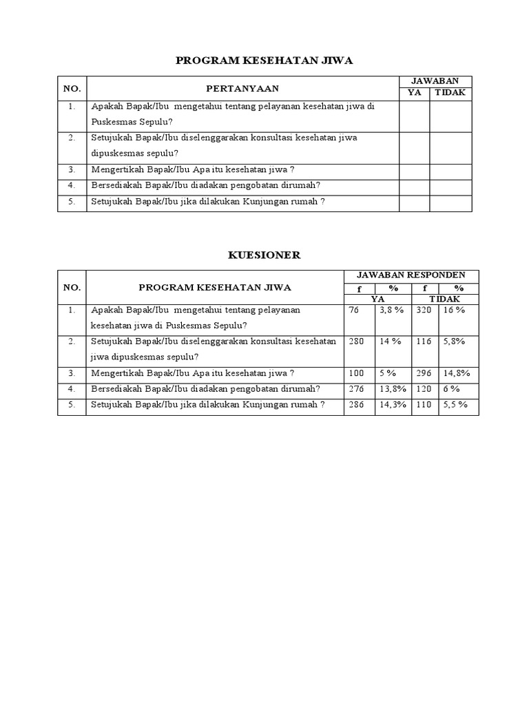 Kuesioner Jiwa | PDF