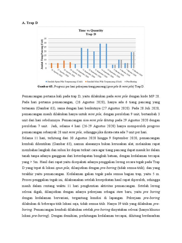 Analisa Tiang Pancang Trap D - Kesimpulan | PDF