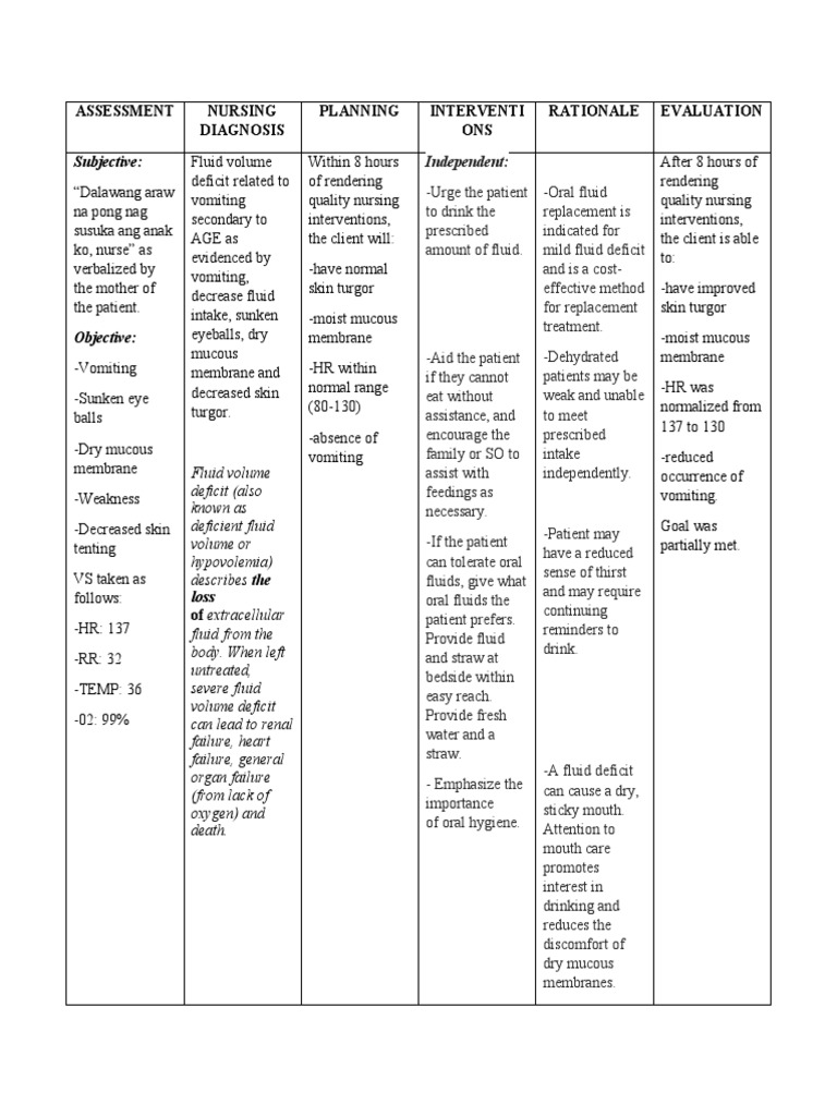 ASSESSMENT | PDF | Dehydration | Causes Of Death