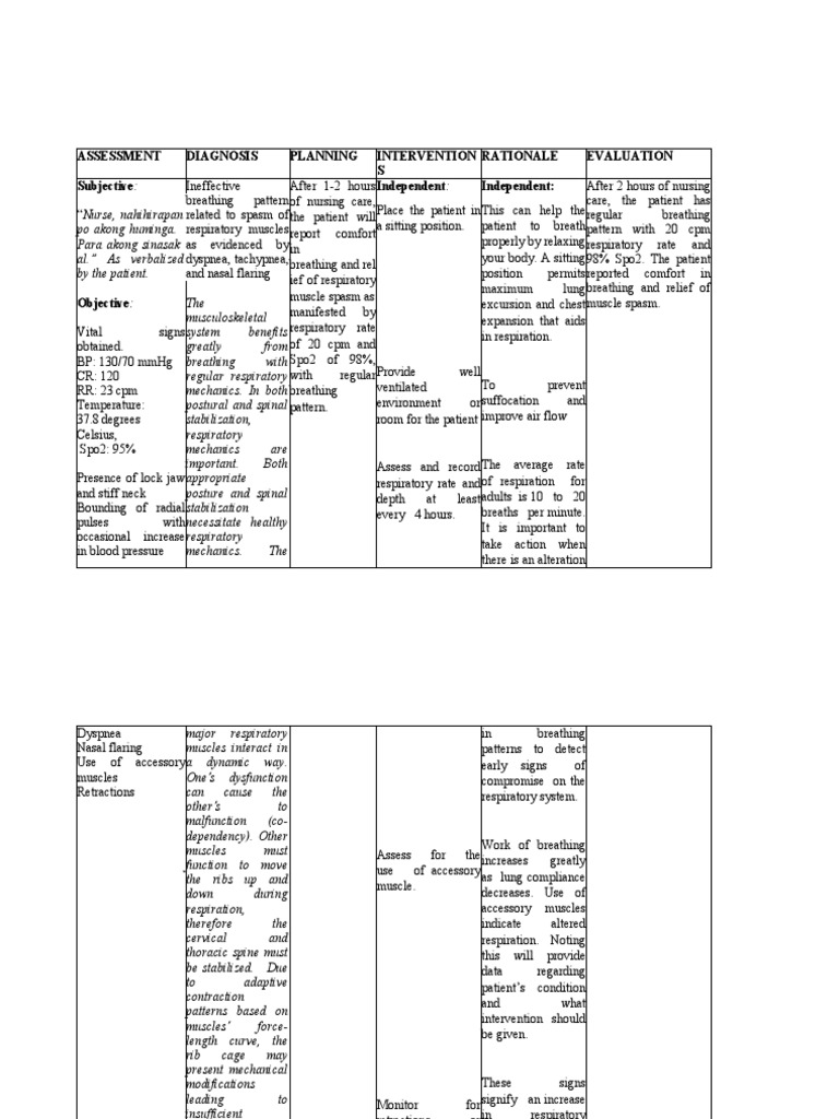 NCP Ineffective Breathing | PDF | Breathing | Respiratory System