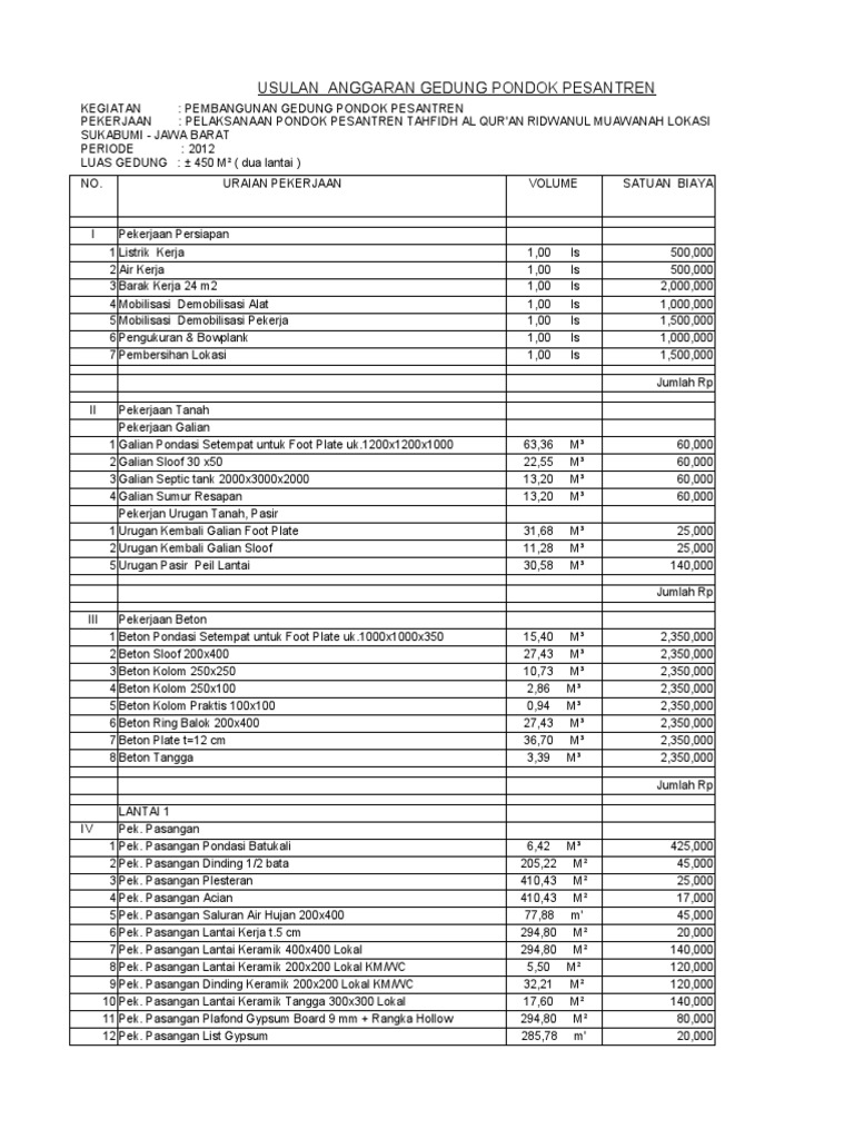 RAB Pondok Pesantren | PDF | Griya & Taman | Teknologi & Rekayasa