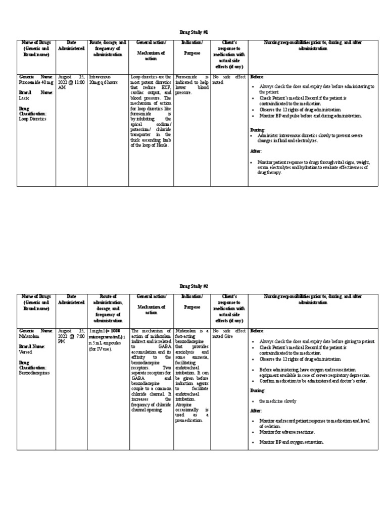 Nursing Responsibilities for Furosemide & Midazolam | PDF | Midazolam ...