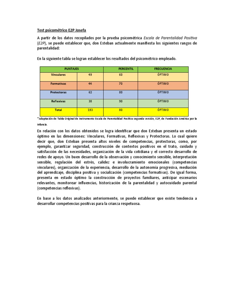 Ejemplo Analisis E2p en Adulto Profesional | PDF