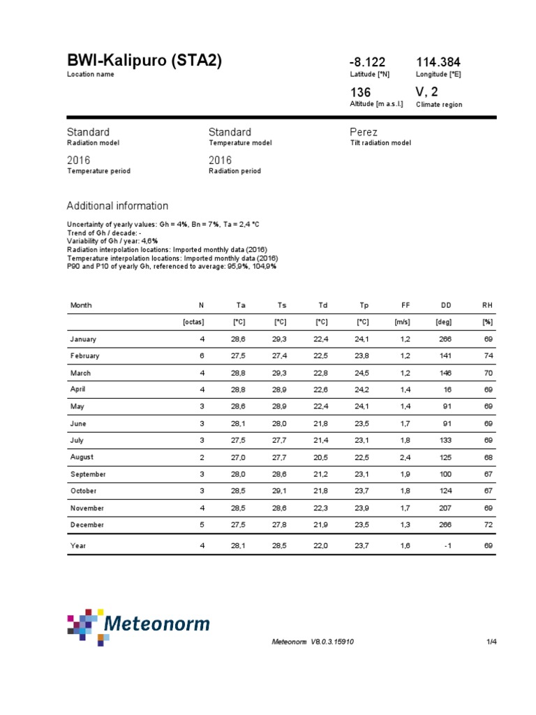 BWI-Kalipuro - (STA2) 2016 | PDF | Earth Sciences | Physical Geography