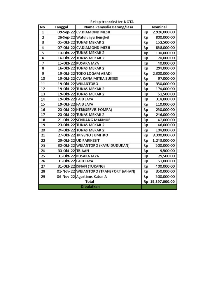 3.rekap Nota Halte | PDF