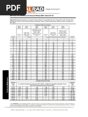 Nec Electrical Cable Sizing Chart