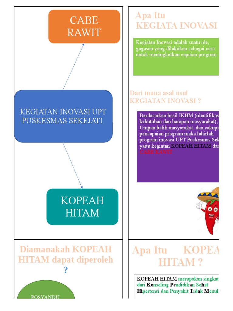 Leaflet Kegiatan Inovasi | PDF