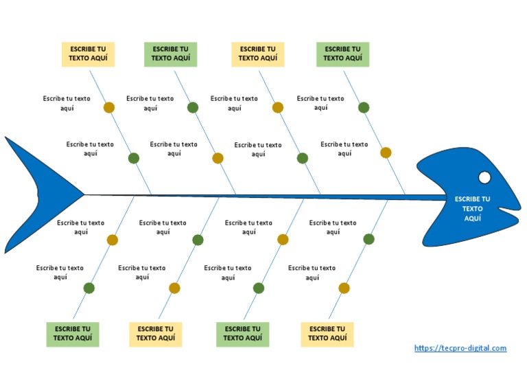 Diagrama Causa Efecto Ishikawa | PDF
