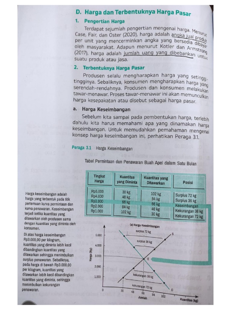 Harga Elastisitas | PDF