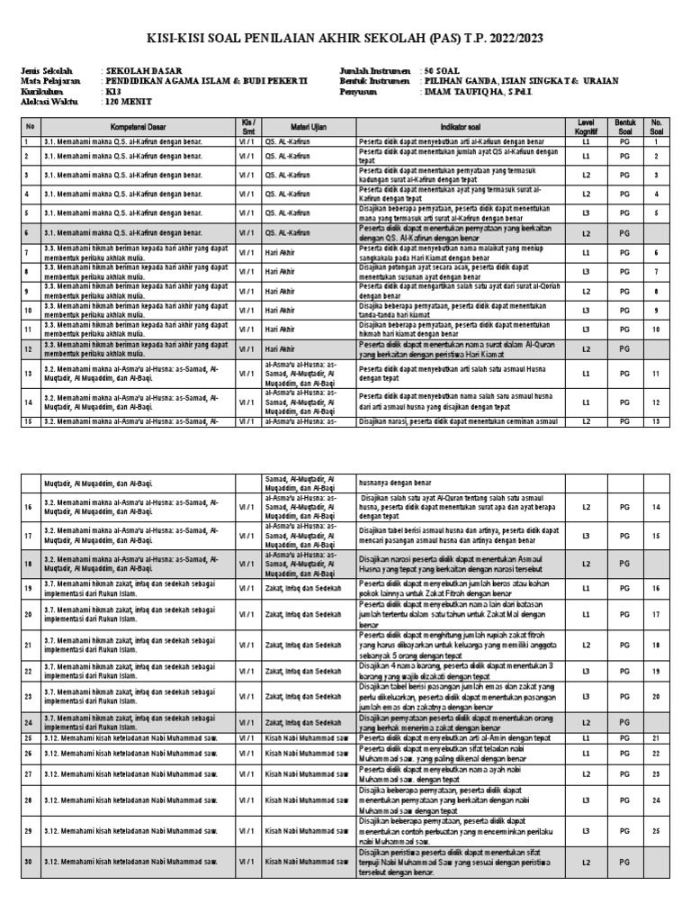 Kisi-Kisi Soal Pai KLS 6 K13 Pas Tp. 2022-2023 | PDF