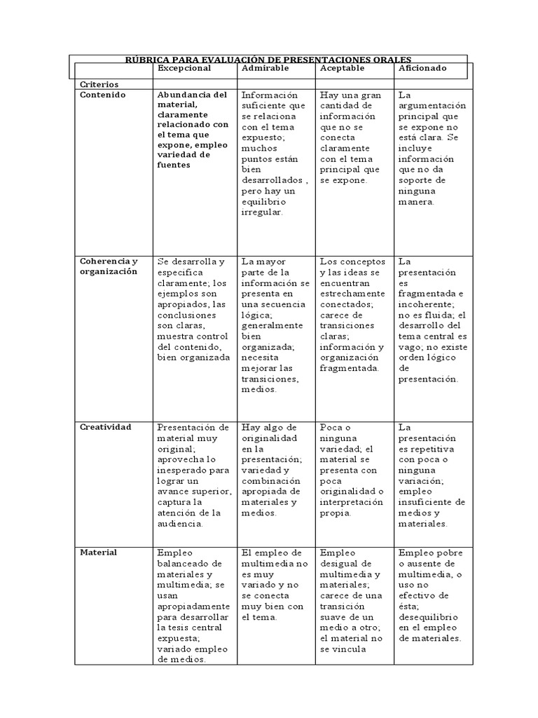 Rúbrica Evaluación Presentaciones Orales | PDF | Información | Ciencia ... Rúbrica Evaluación Presentaciones Orales | PDF | Información | Ciencia ...