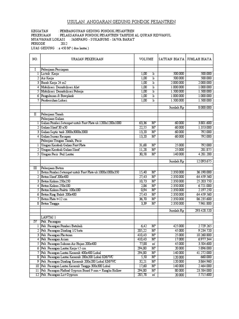 RAB Pondok Pesantren | PDF | Griya & Taman