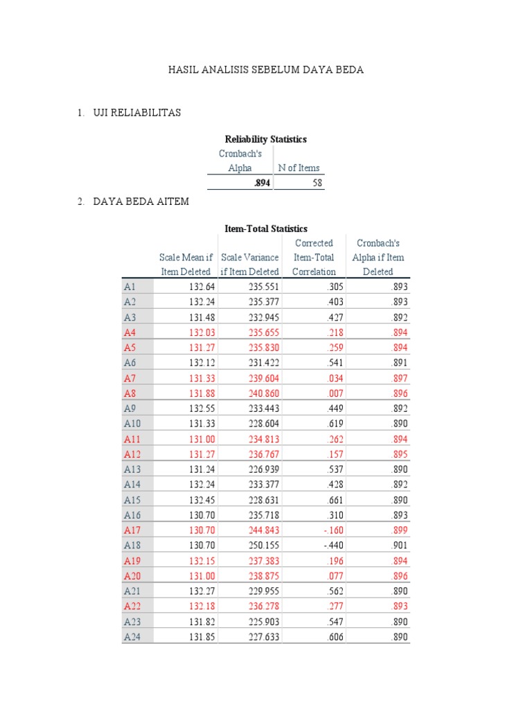 Hasil Daya Beda | PDF