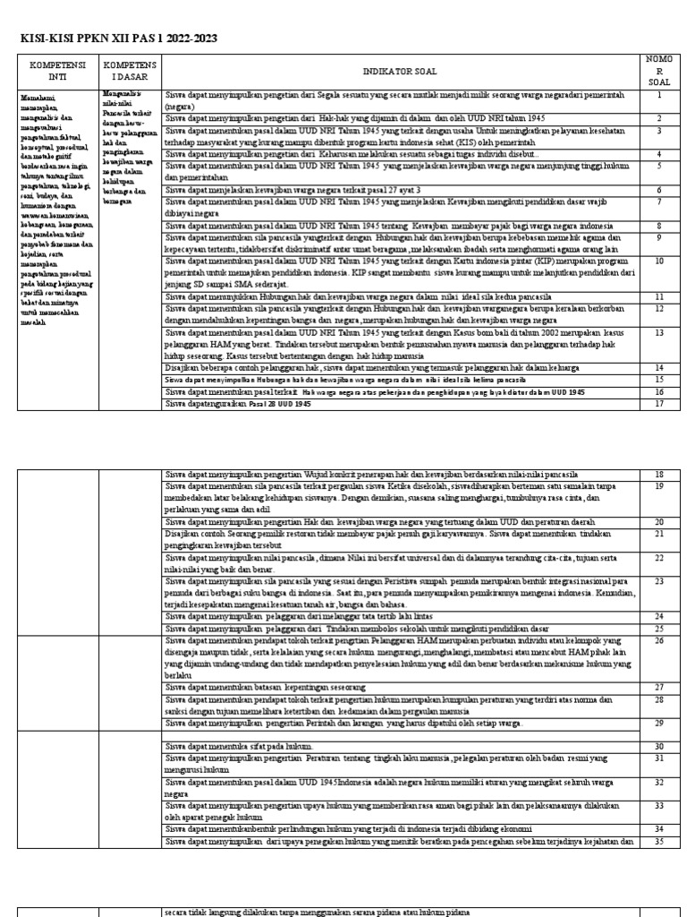 KISI - KISI PPKN XII PAS 1 2022-2023 (SSMTR 1) | PDF