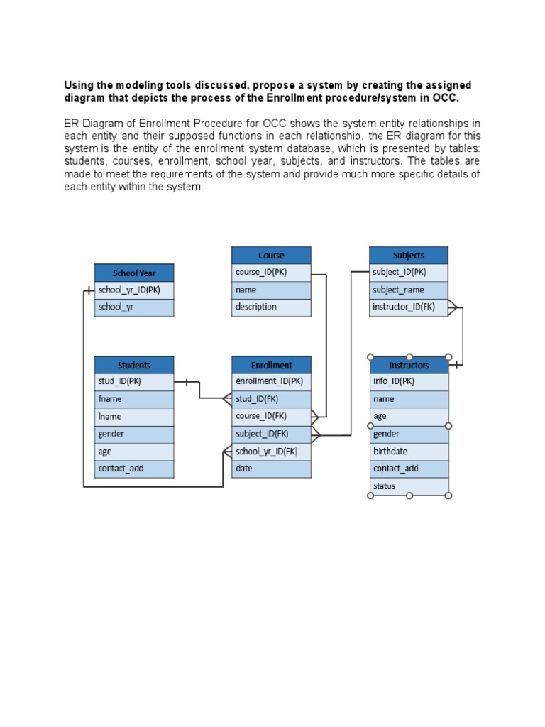 ER Diagram | PDF