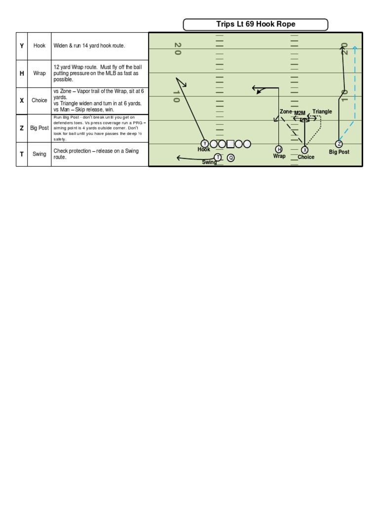 Florida 2018 SPRING PASS PLAYS | PDF | Sports Rules And Regulations | Teams