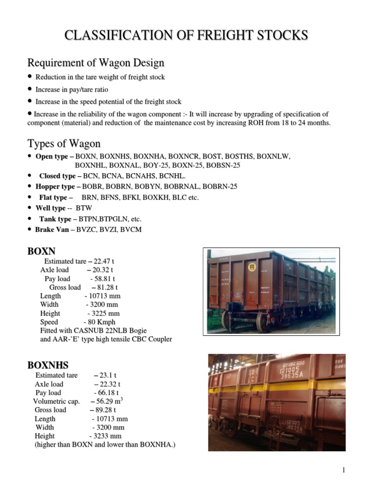 Freight Stock Wagon Classification Guide | PDF | Sheet Metal | Railroad Car