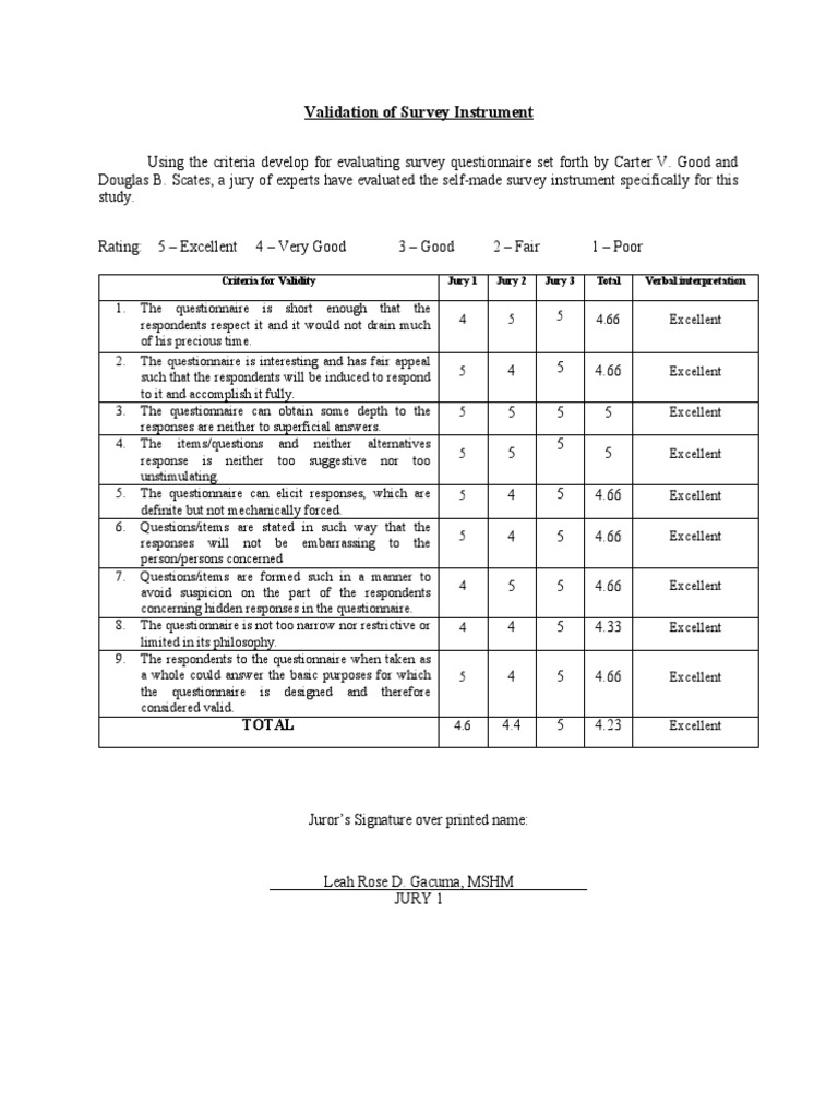 Survey Instrument Validation Results | PDF | Questionnaire