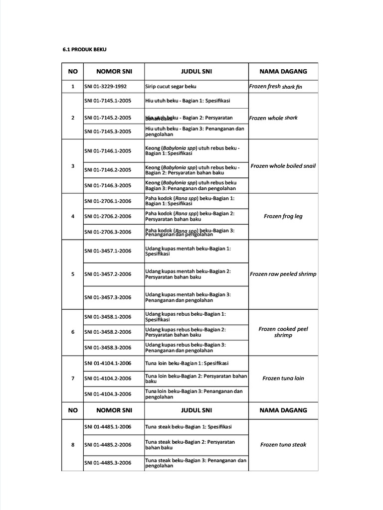 Daftar SNI Produk Perikanan | PDF