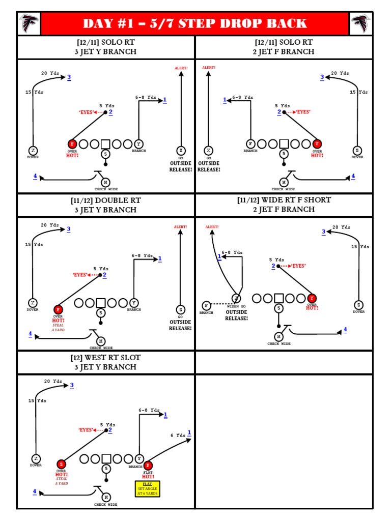 Football 5/7 Step Drop Back Guide | PDF | American Football
