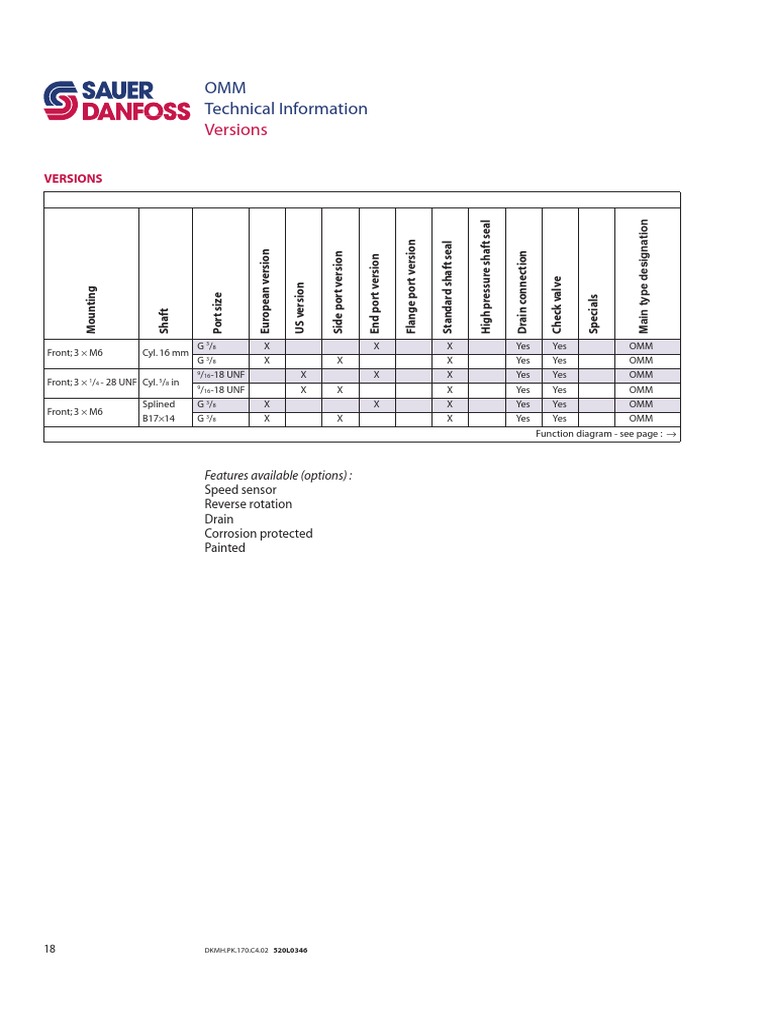 Versions: OMM Technical Information | Download Free PDF | Mechanical Engineering | Equipment