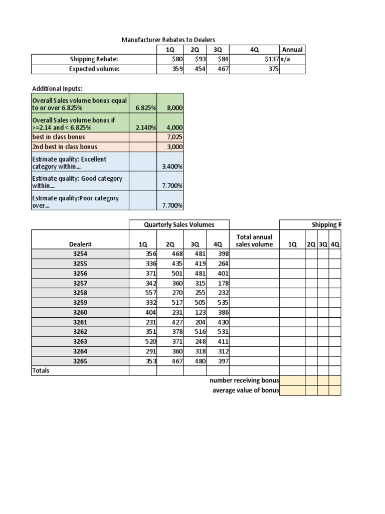 SDFV | PDF | Marketing | Pricing