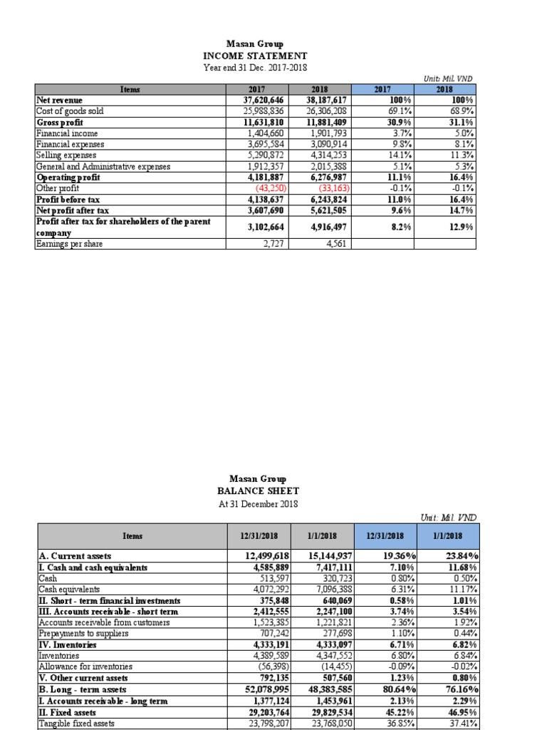 Exam 1 Masan Group | PDF