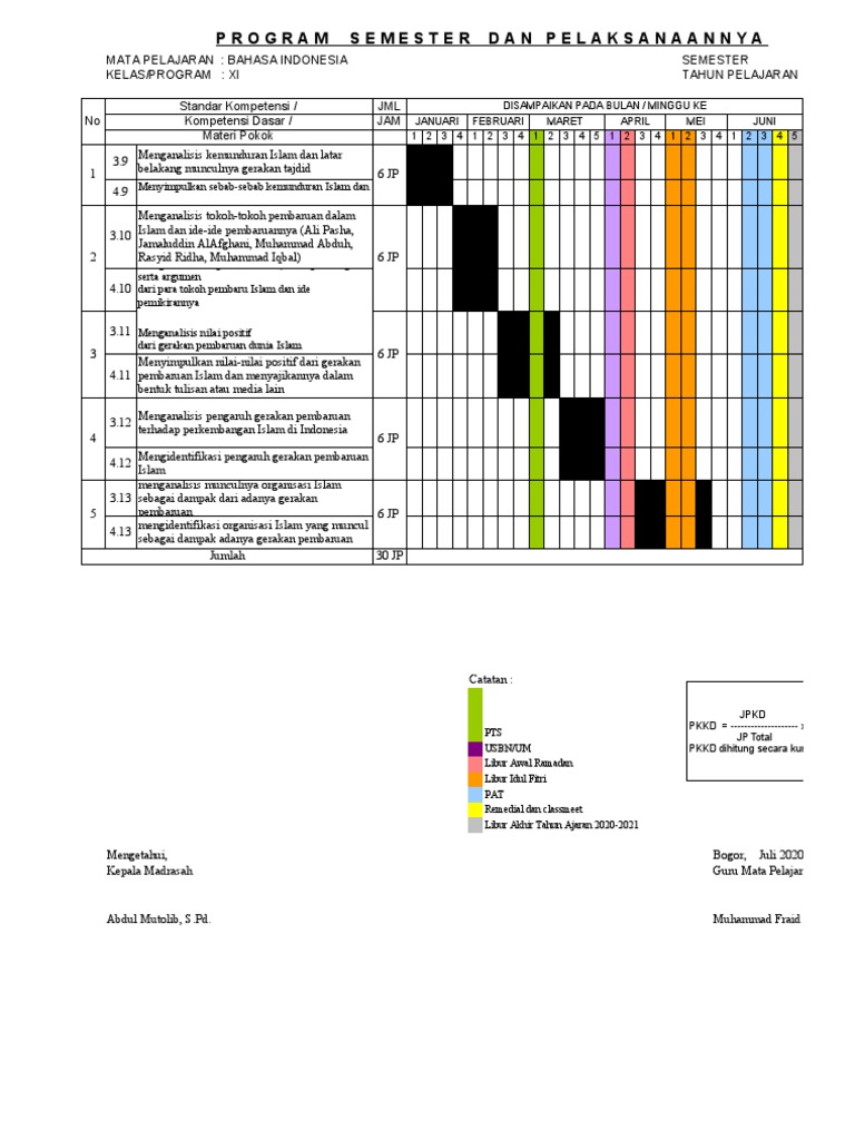 Promes Kelas 11 Ski | PDF