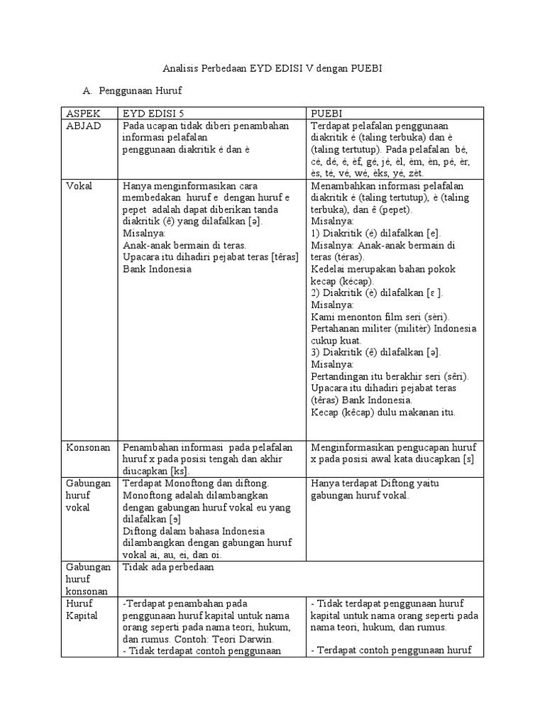 Analisis Perbedaan EYD EDISI V Dengan PUEBI | PDF