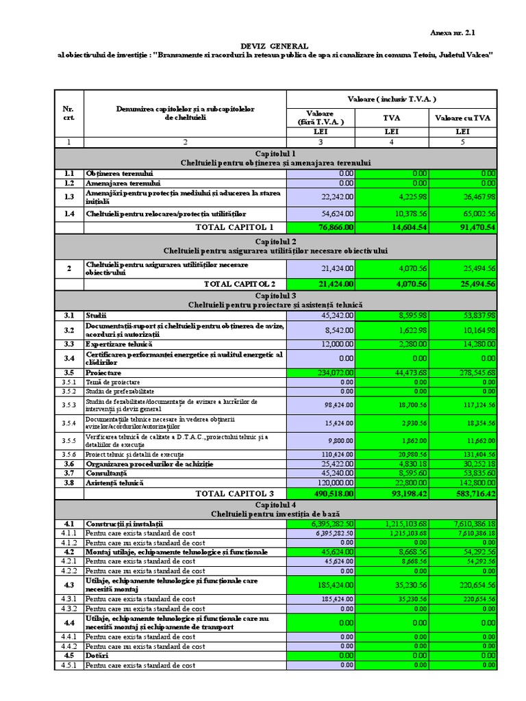 Anexa Nr. 2.1 Deviz General Pe Surse - HG 907 | PDF