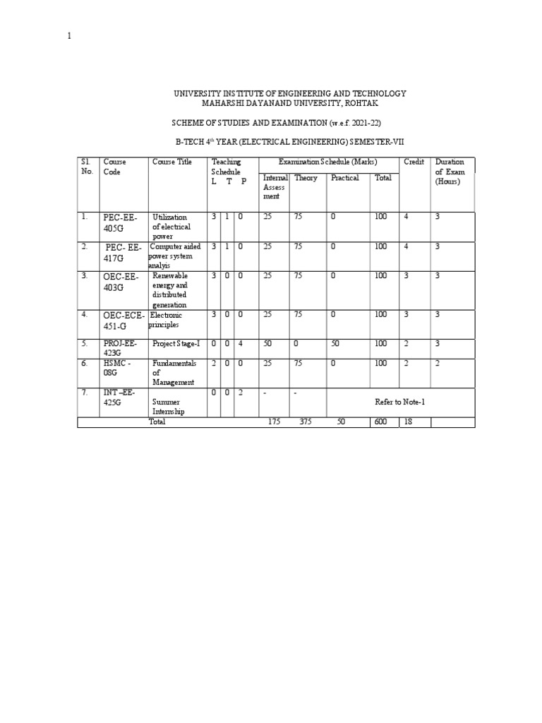 B.tech 7th Sem Syllabus | PDF | Distributed Generation | Electronic Circuits