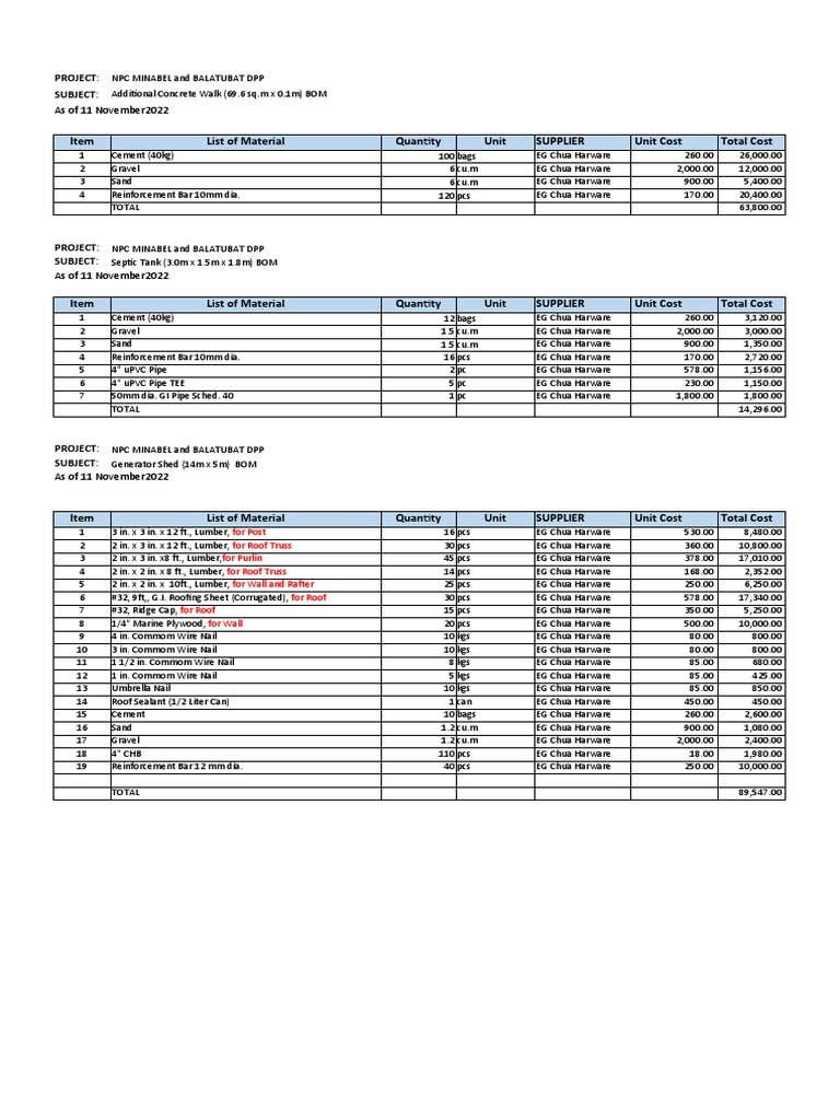Additional BOM For Concrete Walk, Shed and Septic Tank | Download Free PDF | Structural ...