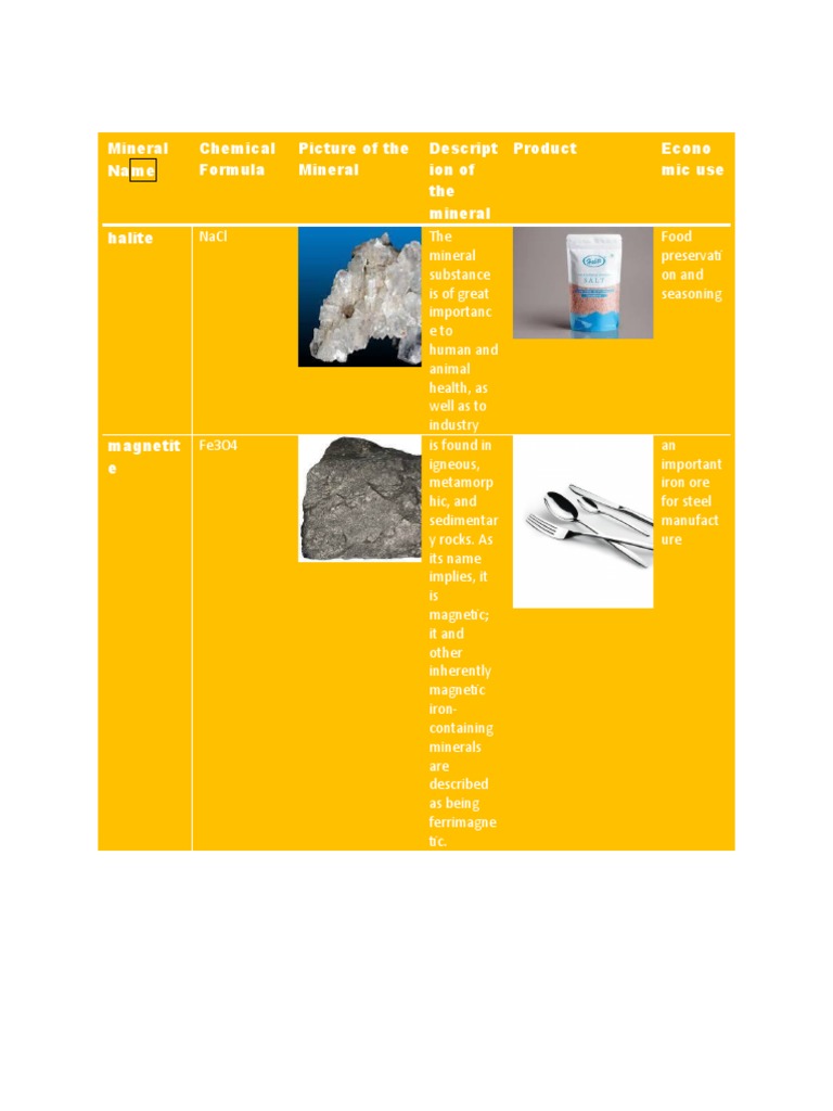 PERFORMANCE TASK 2 Science | PDF | Minerals | Graphite PERFORMANCE TASK 2 Science | PDF | Minerals | Graphite