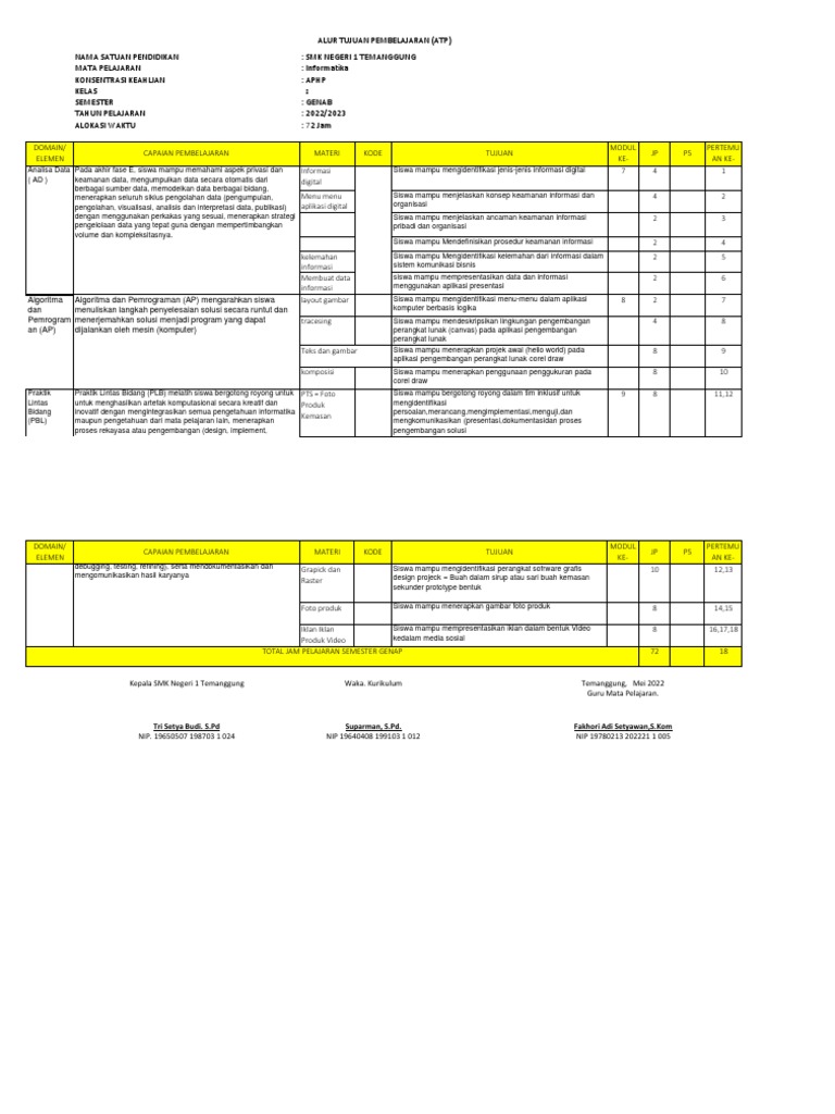 Alur Tujuan Pembelajaran (Atp) Sem Genab | PDF